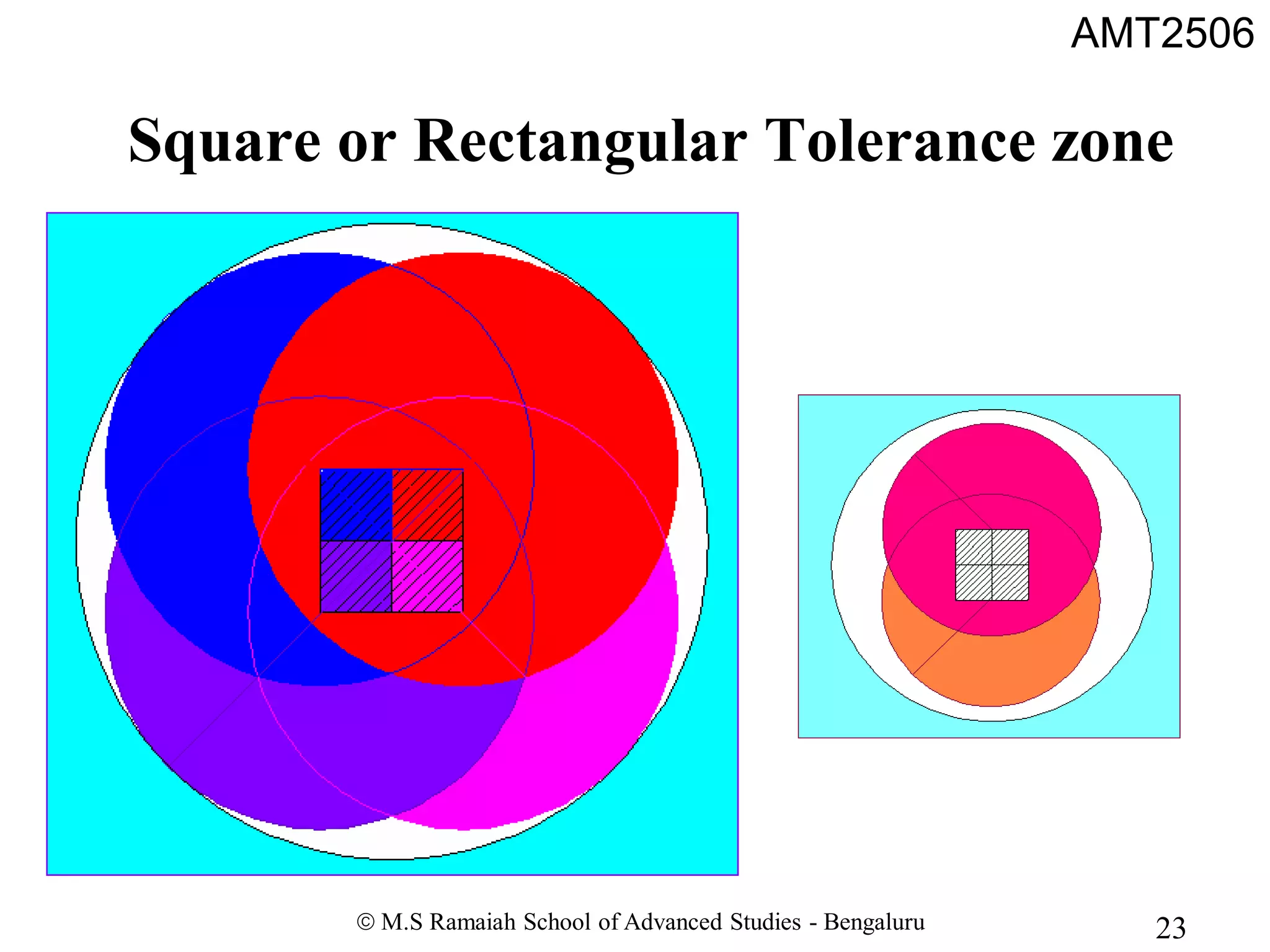 Fundamentals of GD&T-1.pdf