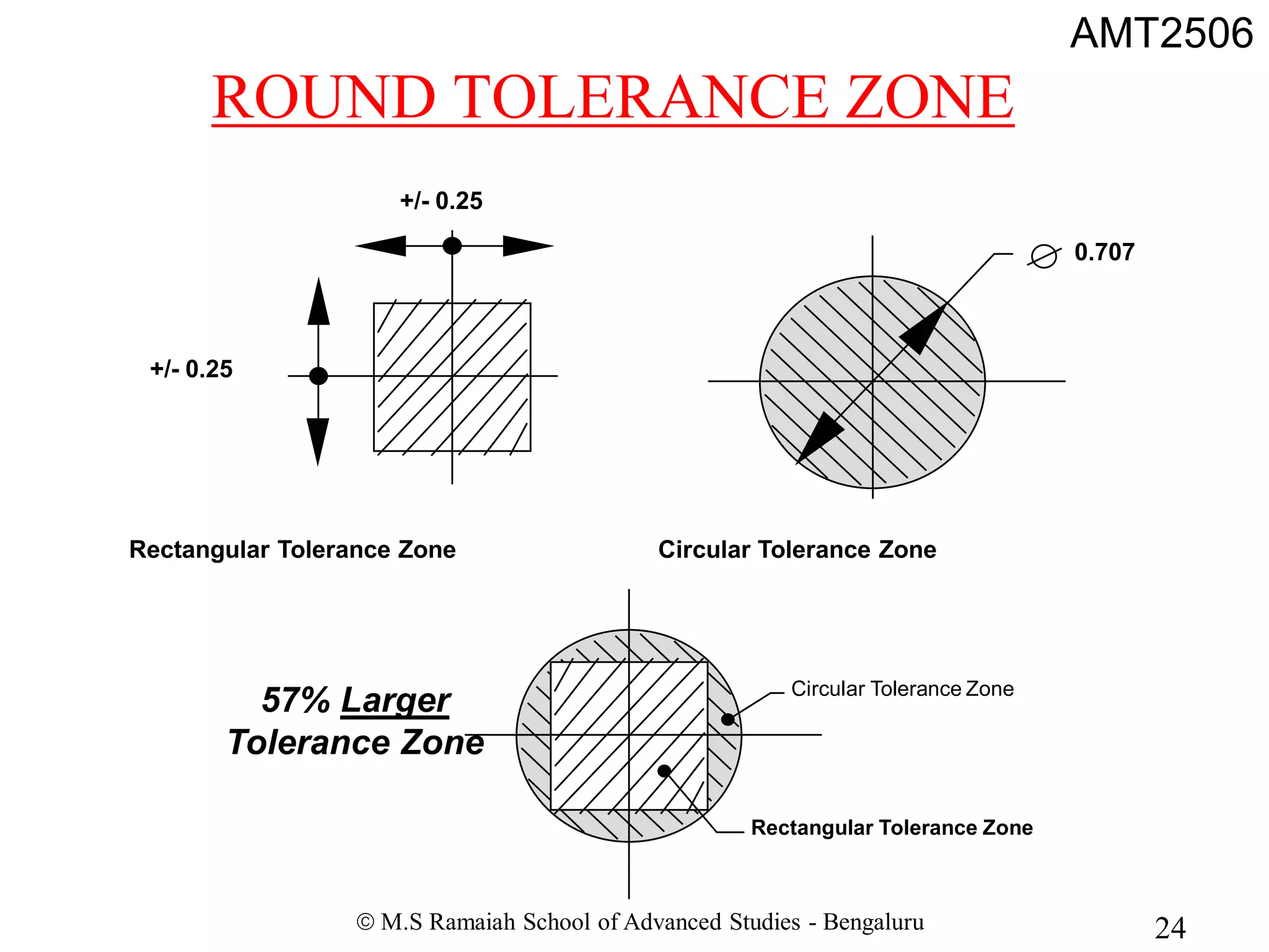 Fundamentals of GD&T-1.pdf