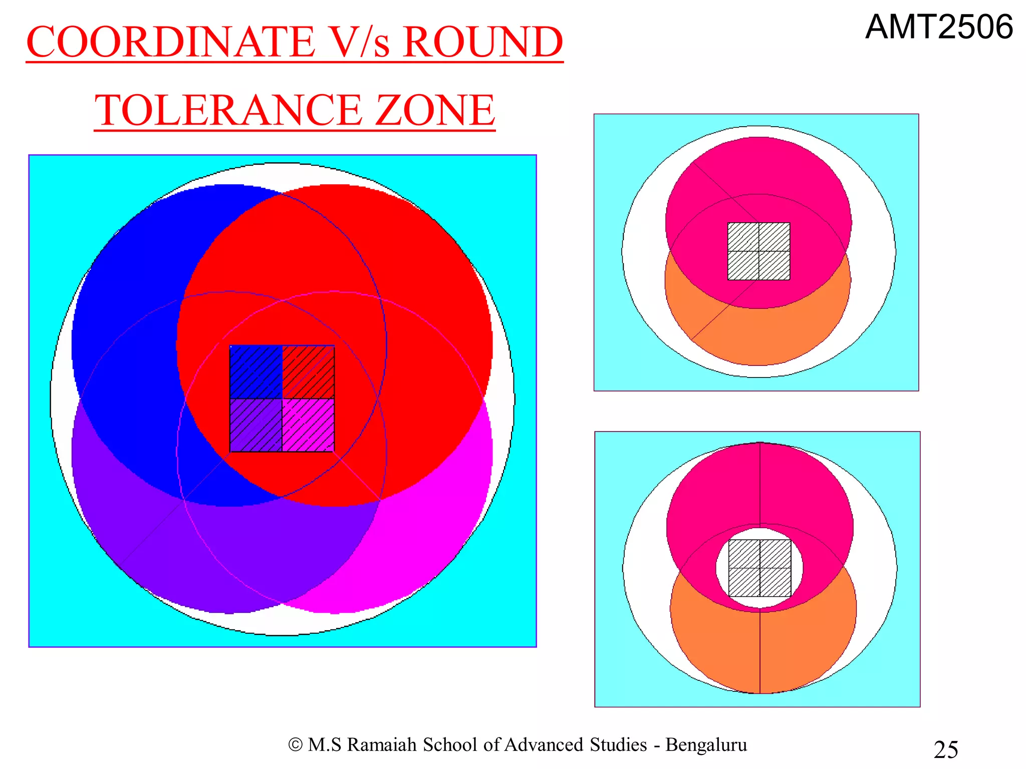 Fundamentals of GD&T-1.pdf