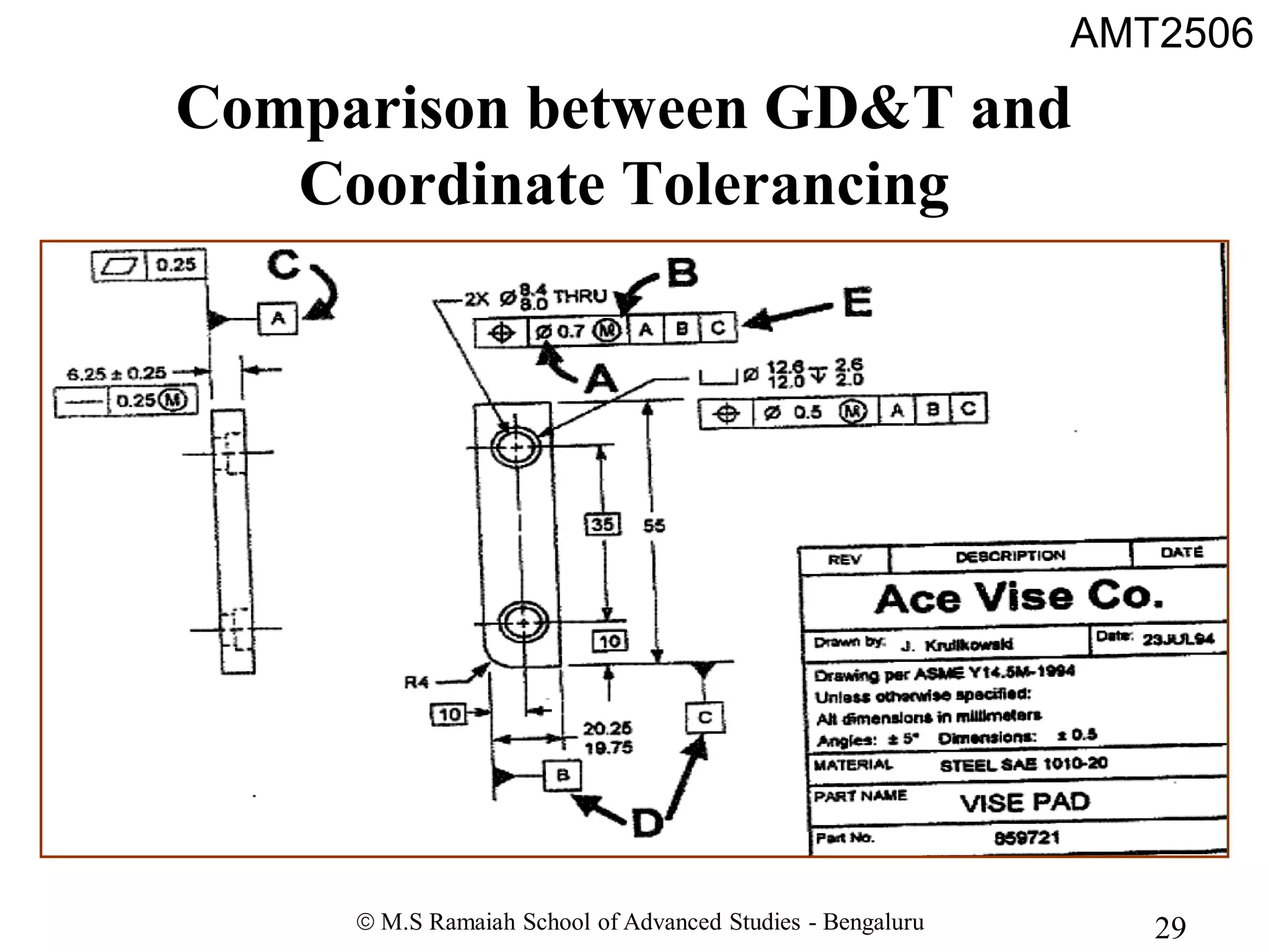 Fundamentals of GD&T-1.pdf