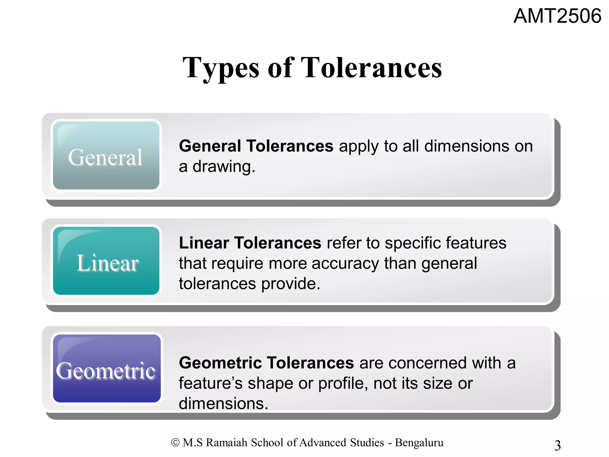 Fundamentals of GD&T-1.pdf