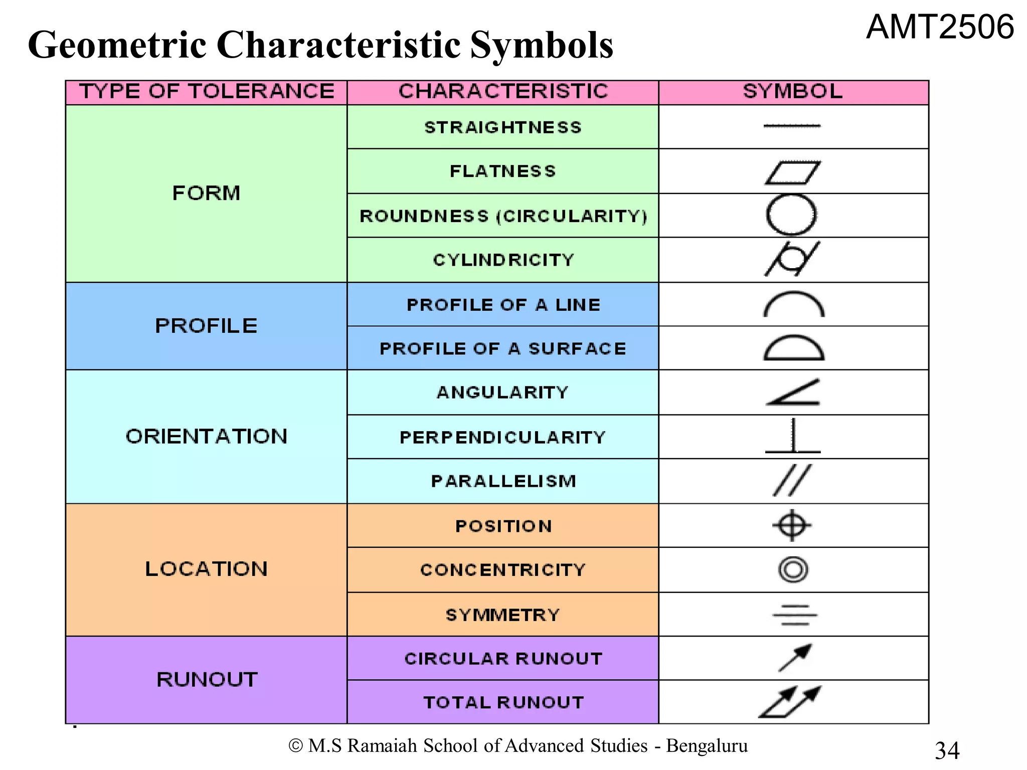 Fundamentals of GD&T-1.pdf