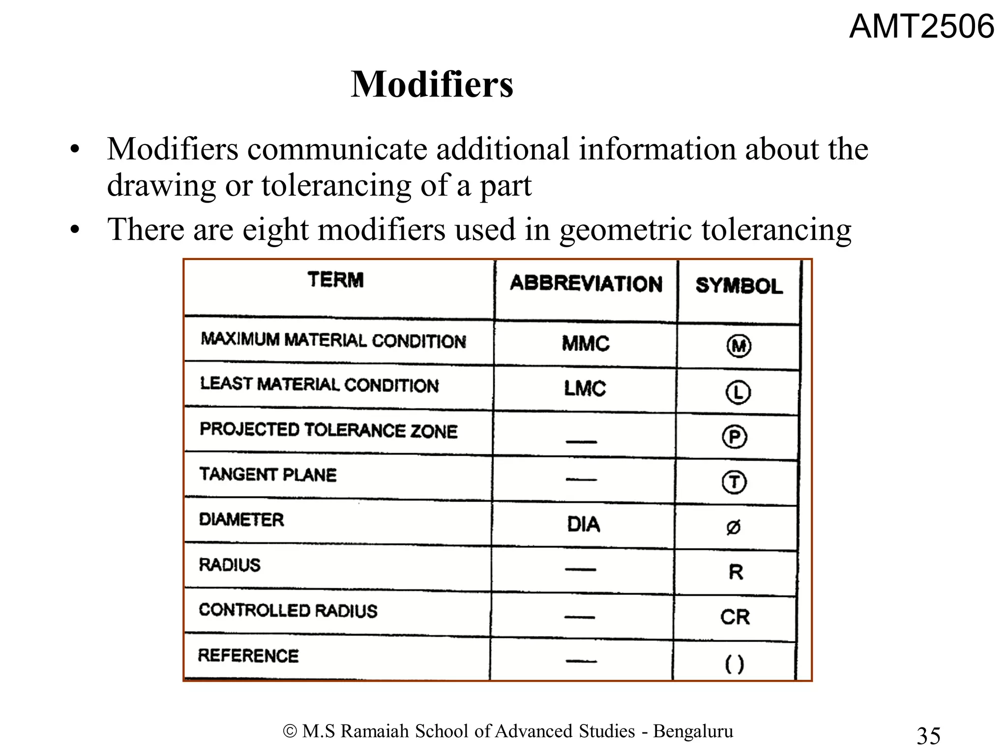 Fundamentals of GD&T-1.pdf