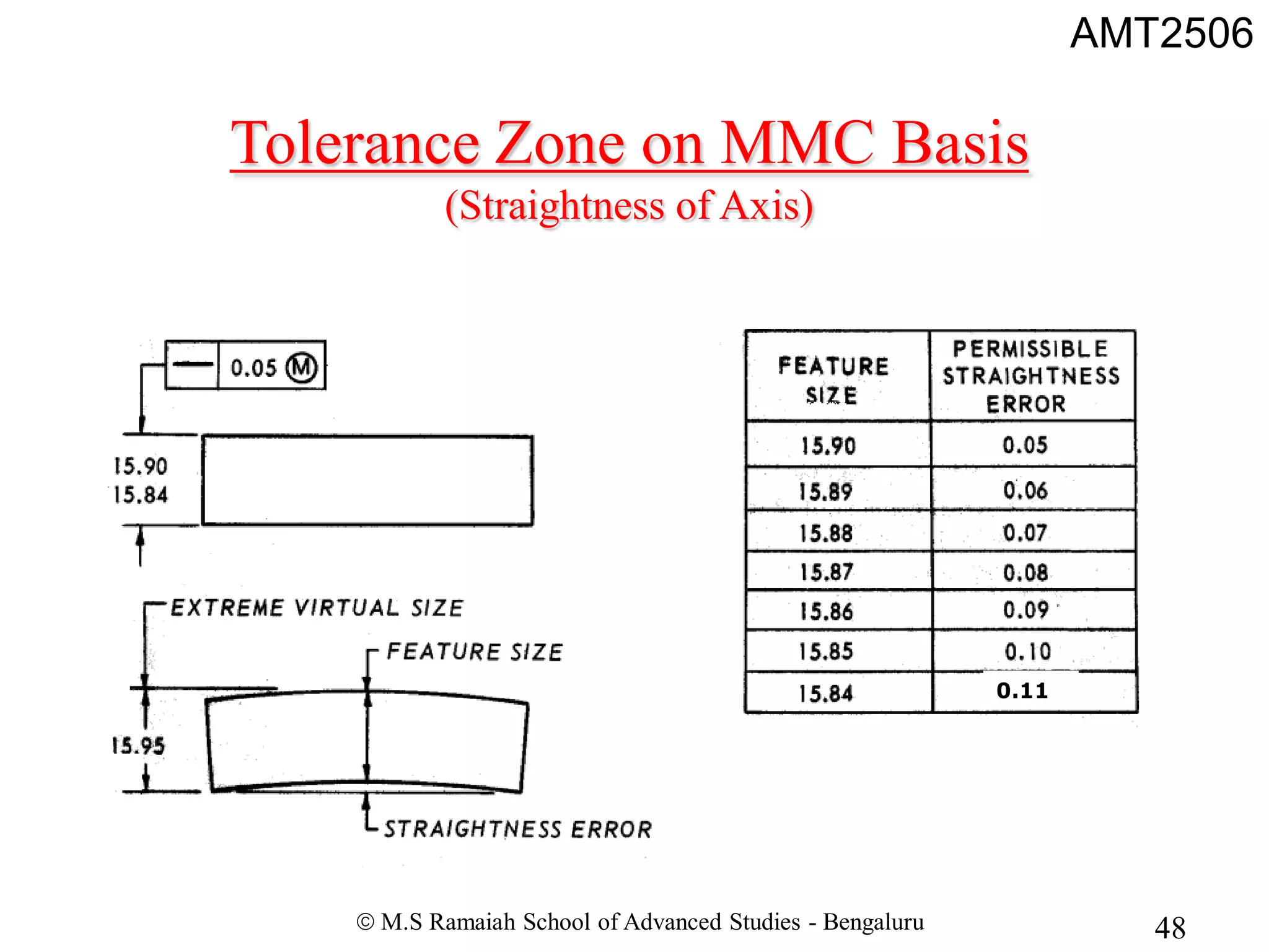 Fundamentals of GD&T-1.pdf