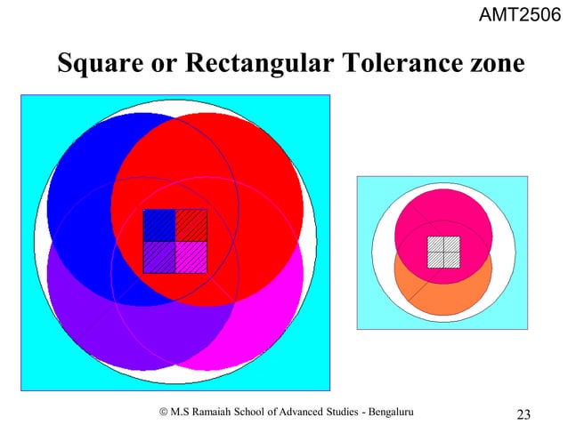 Fundamentals of GD&T-1.pdf