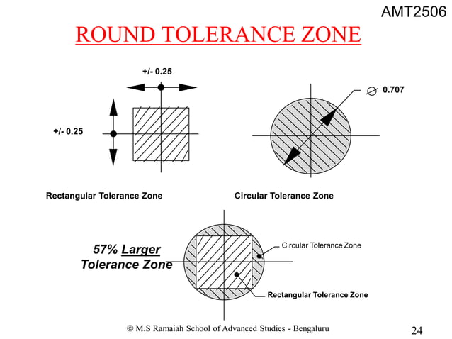 Fundamentals of GD&T-1.pdf