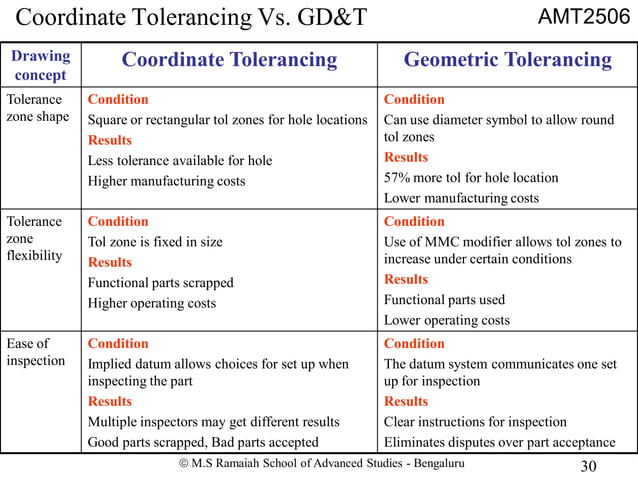 Fundamentals of GD&T-1.pdf