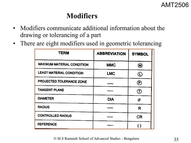Fundamentals of GD&T-1.pdf