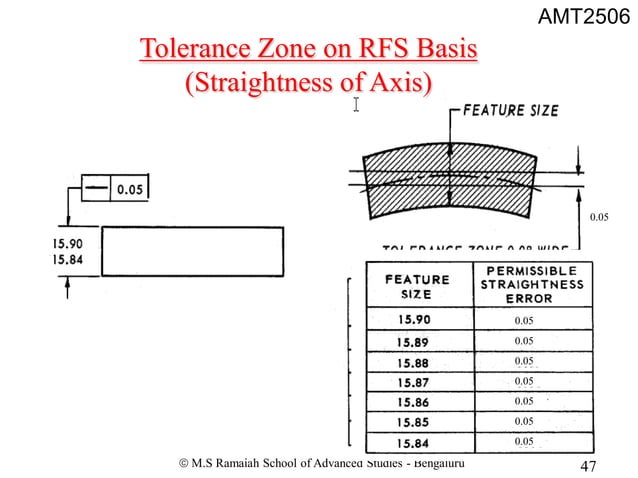 Fundamentals of GD&T-1.pdf