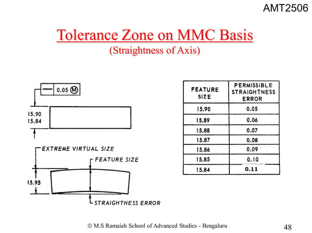 Fundamentals of GD&T-1.pdf
