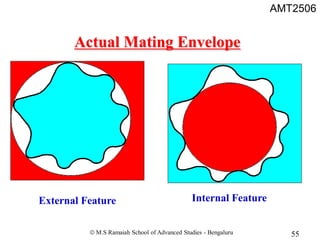 Fundamentals of GD&T-1.pdf