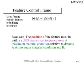 Fundamentals of GD&T-1.pdf