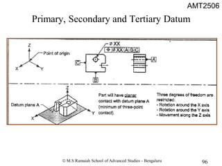 Fundamentals of GD&T-1.pdf