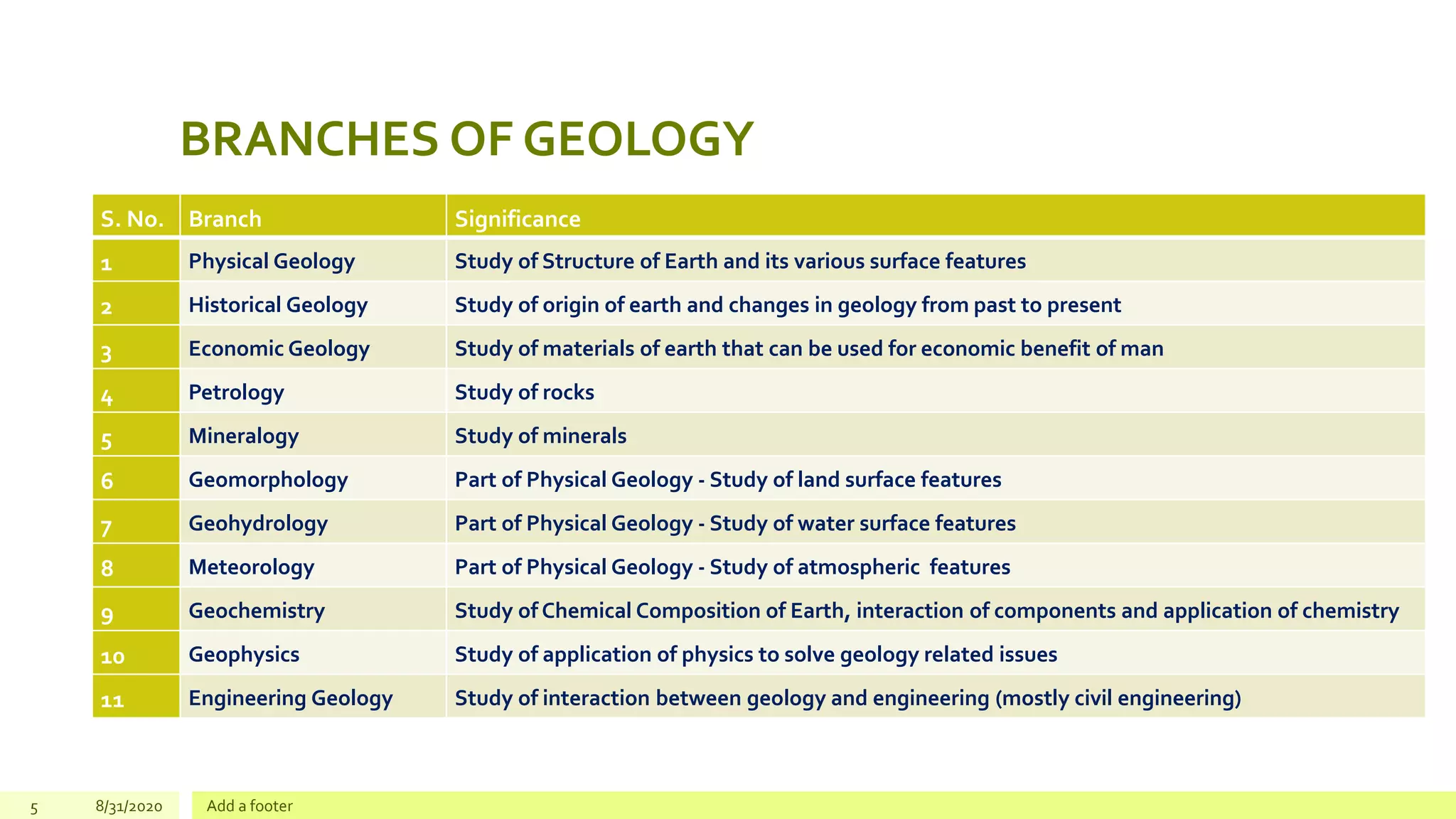 Fundamentals of Geology | PPTX