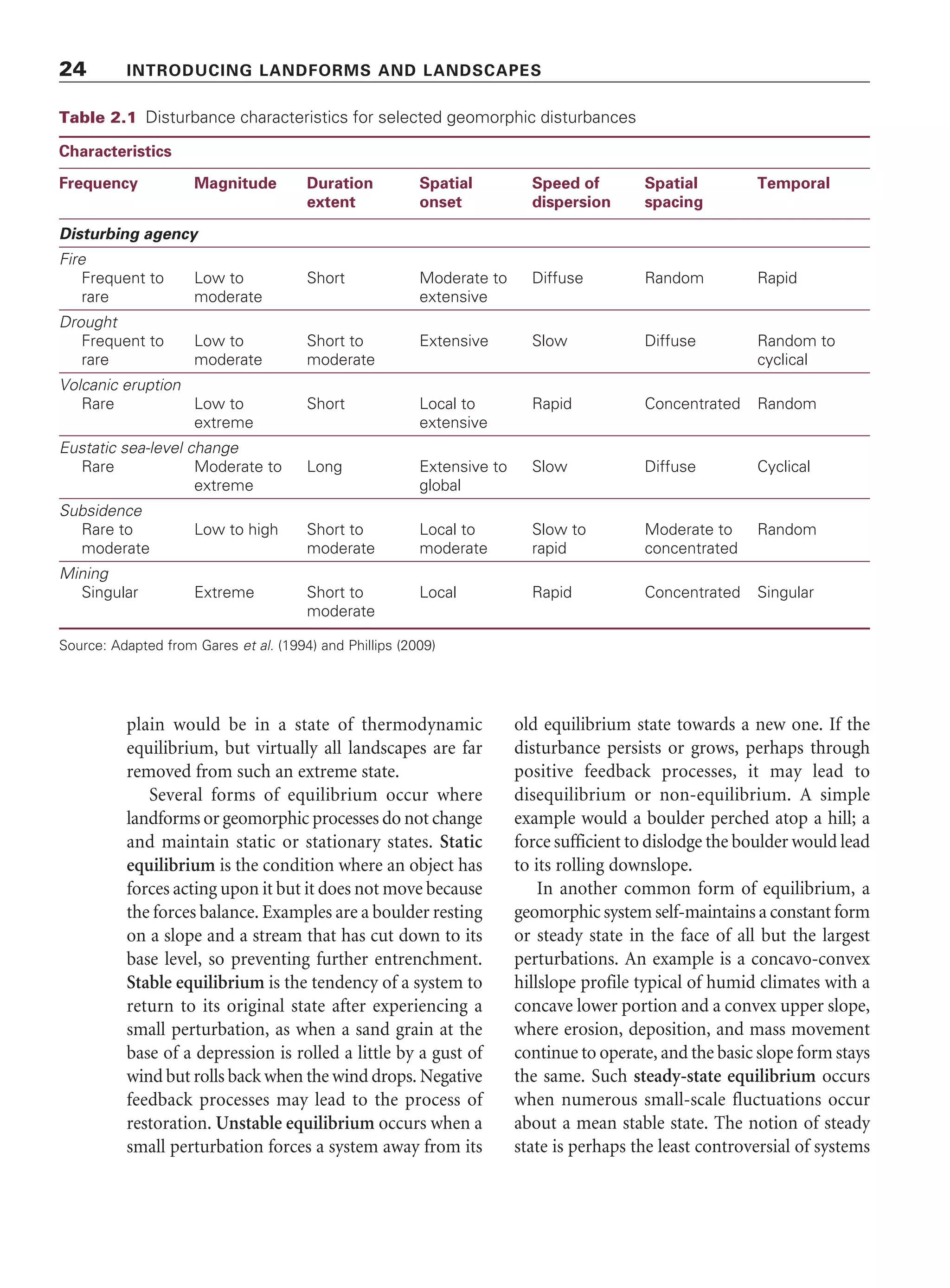 fundamentalsofgeomorphology_routledgefundamentalsofphysicalgeography ...