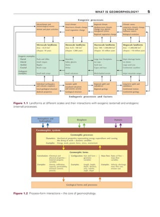 fundamentalsofgeomorphology_routledgefundamentalsofphysicalgeography.pdf