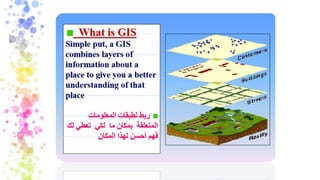 Fundamentals of gis | PPTX