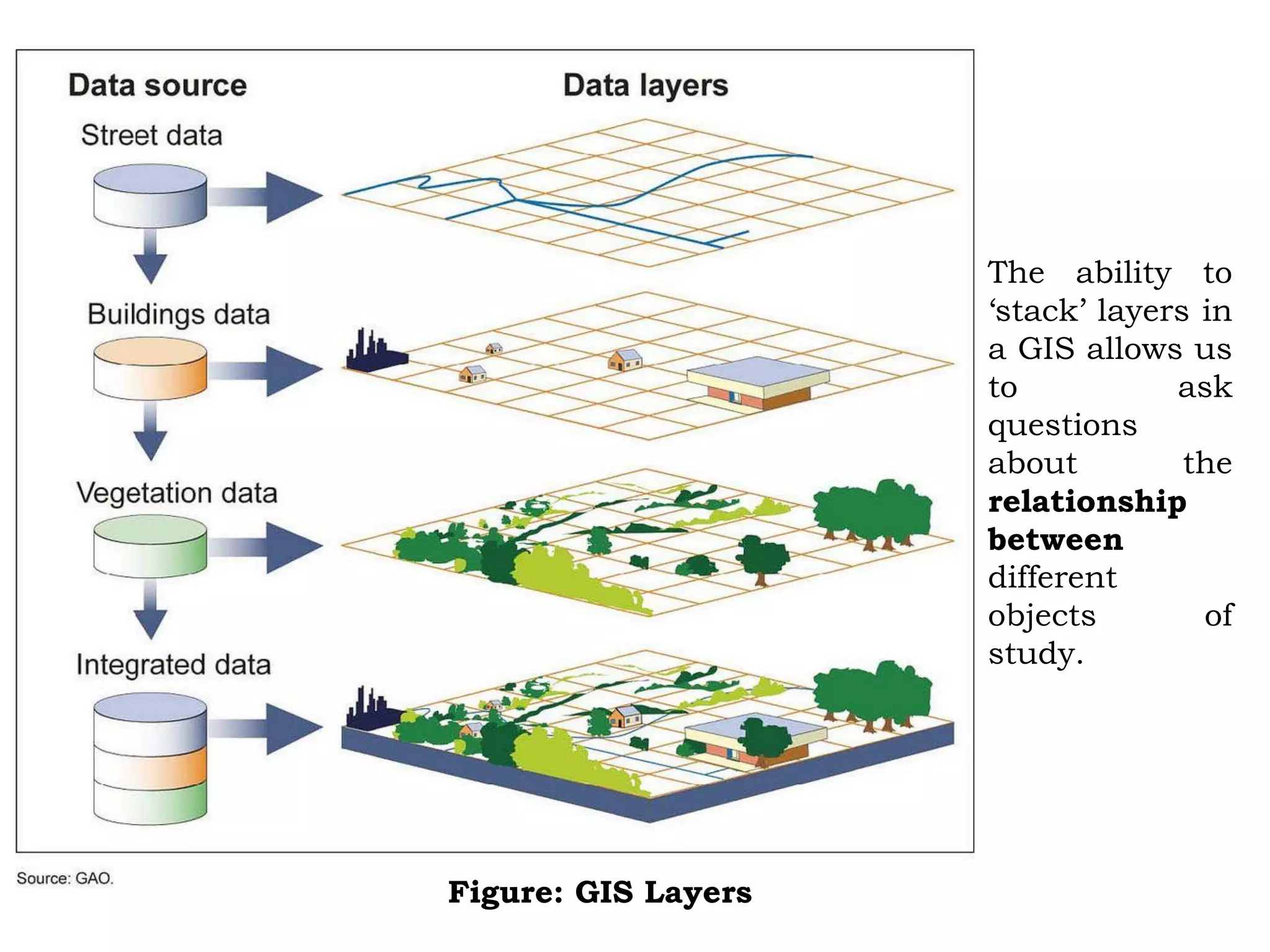 Fundamentals of GIS | PDF