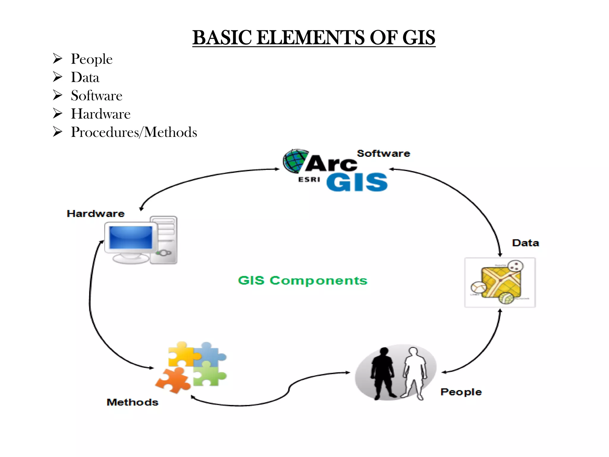 Fundamentals of GIS | PDF