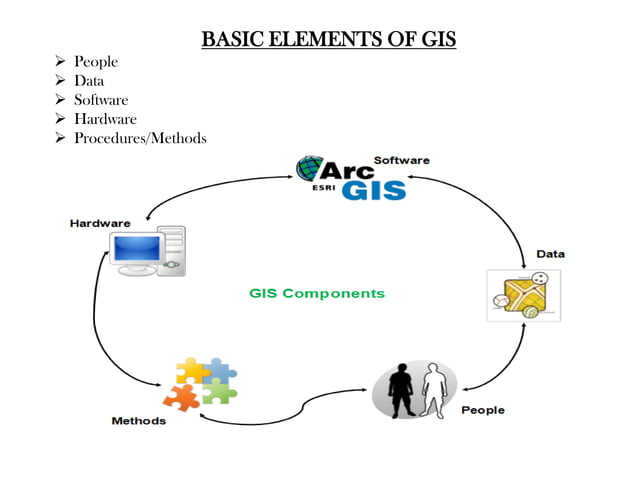 Fundamentals of GIS | PDF