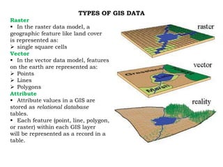 Fundamentals of GIS | PDF