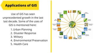 Fundamentals of GIS and Remote Sensing | PPTX