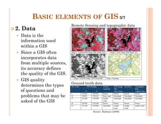 Fundamentals_of_GIS_Estoque.pdf