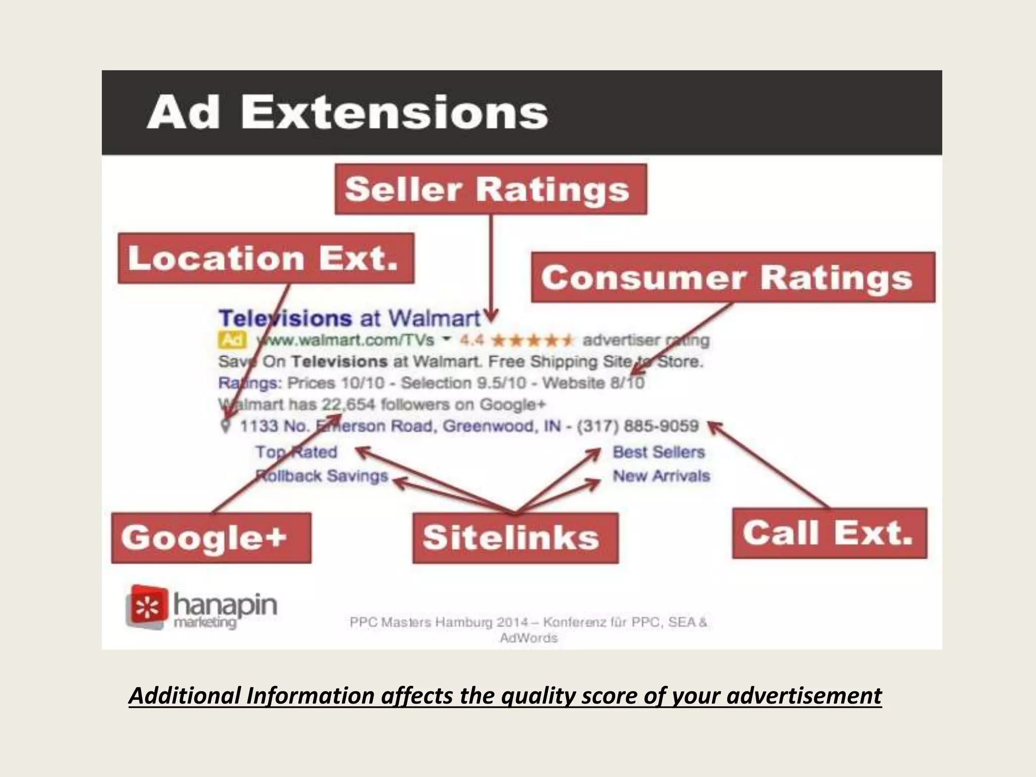 Fundamentals of Google Adwords | PPTX