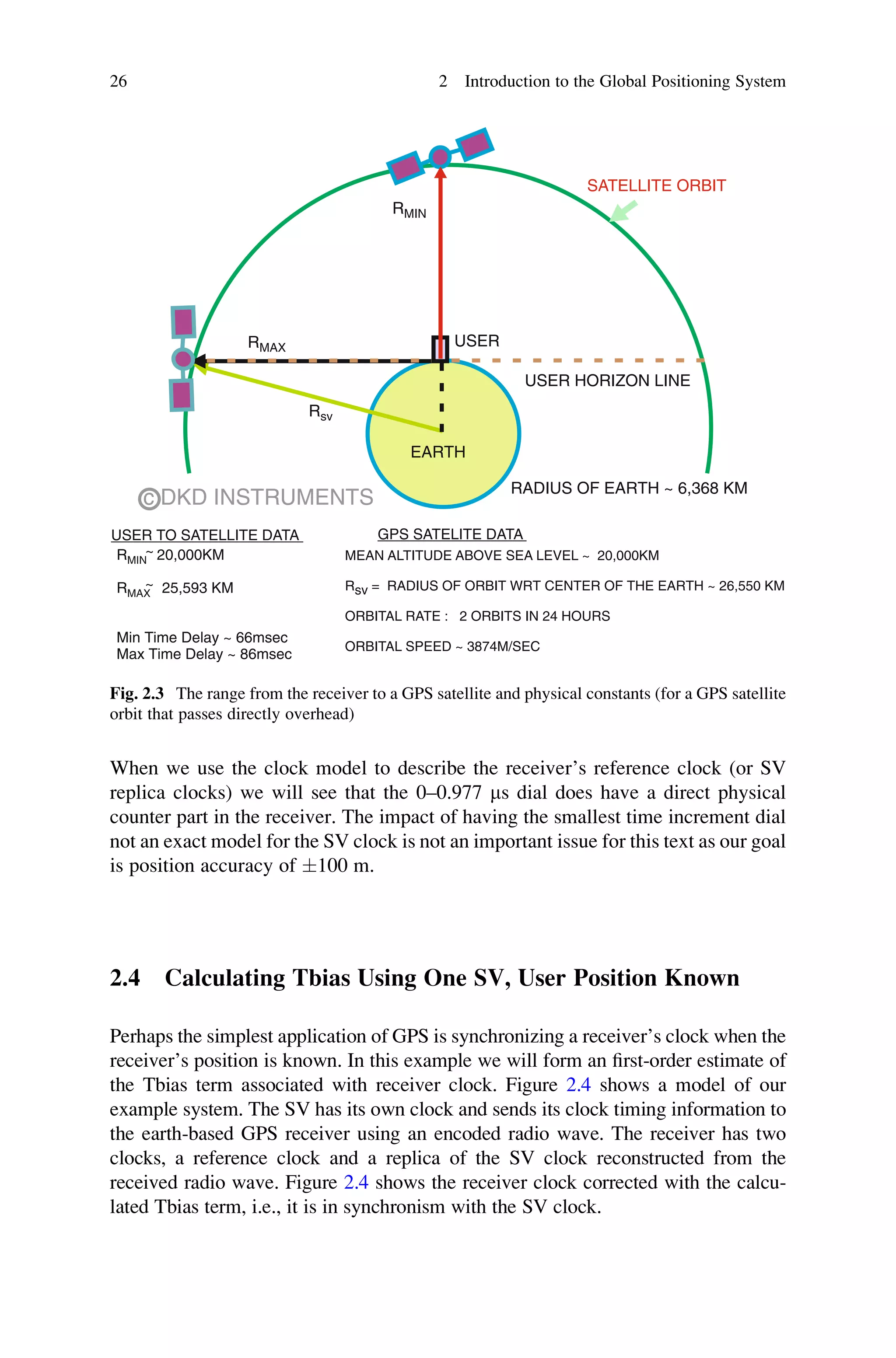 Fundamentals of gps receivers | PDF