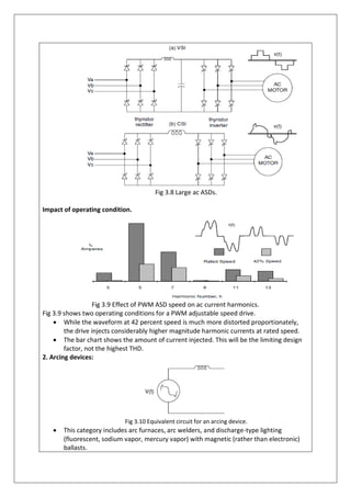 FUNDAMENTALS OF HARMONIC AND APPLIED HARMONICS UNIT 3.pdf