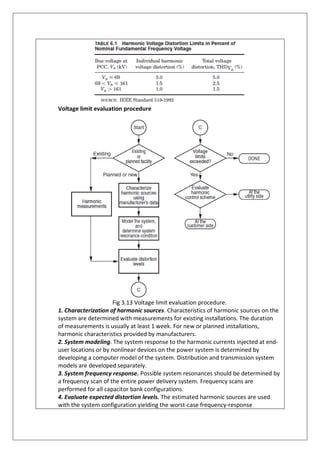 FUNDAMENTALS OF HARMONIC AND APPLIED HARMONICS UNIT 3.pdf