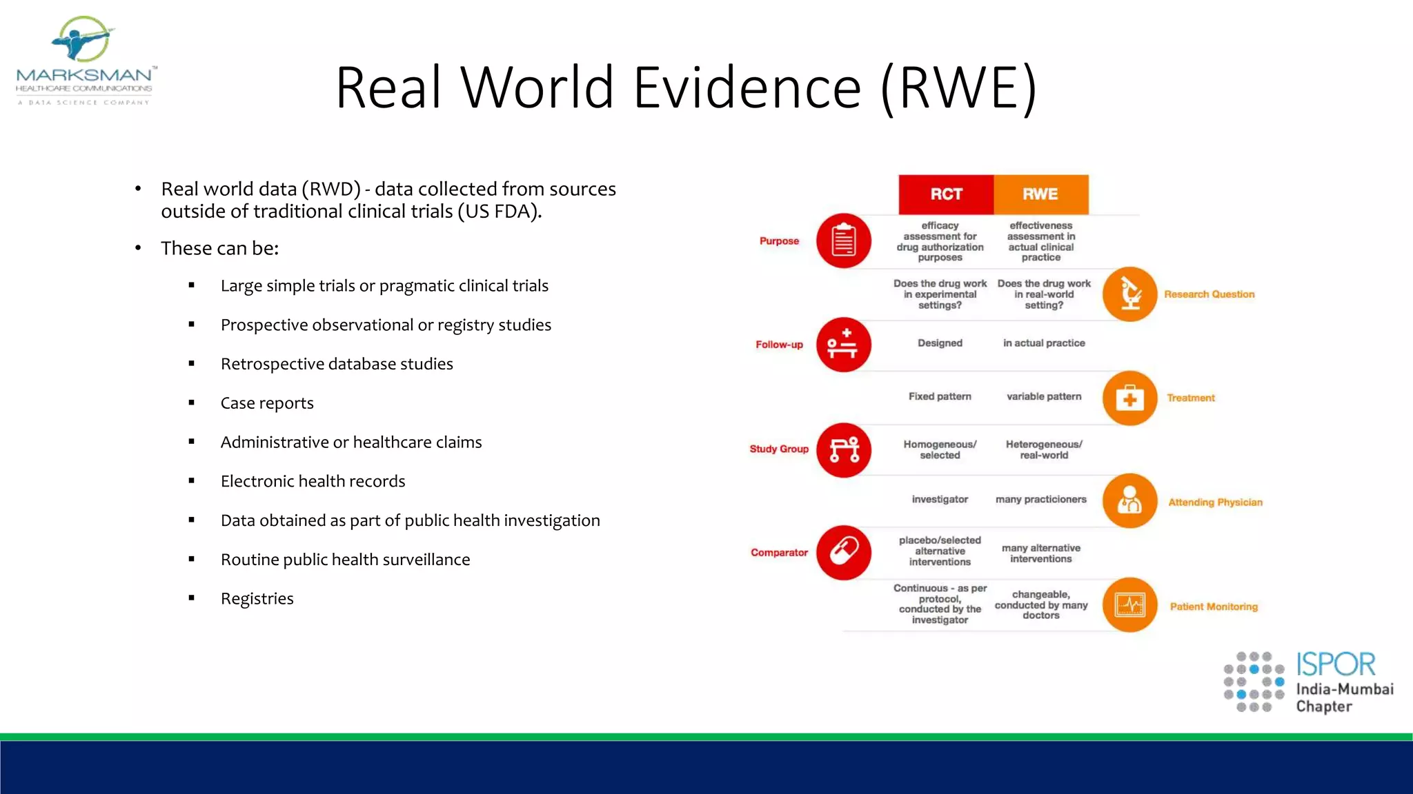 Fundamentals of Health Economics and Outcomes Research (HEOR) | PPTX