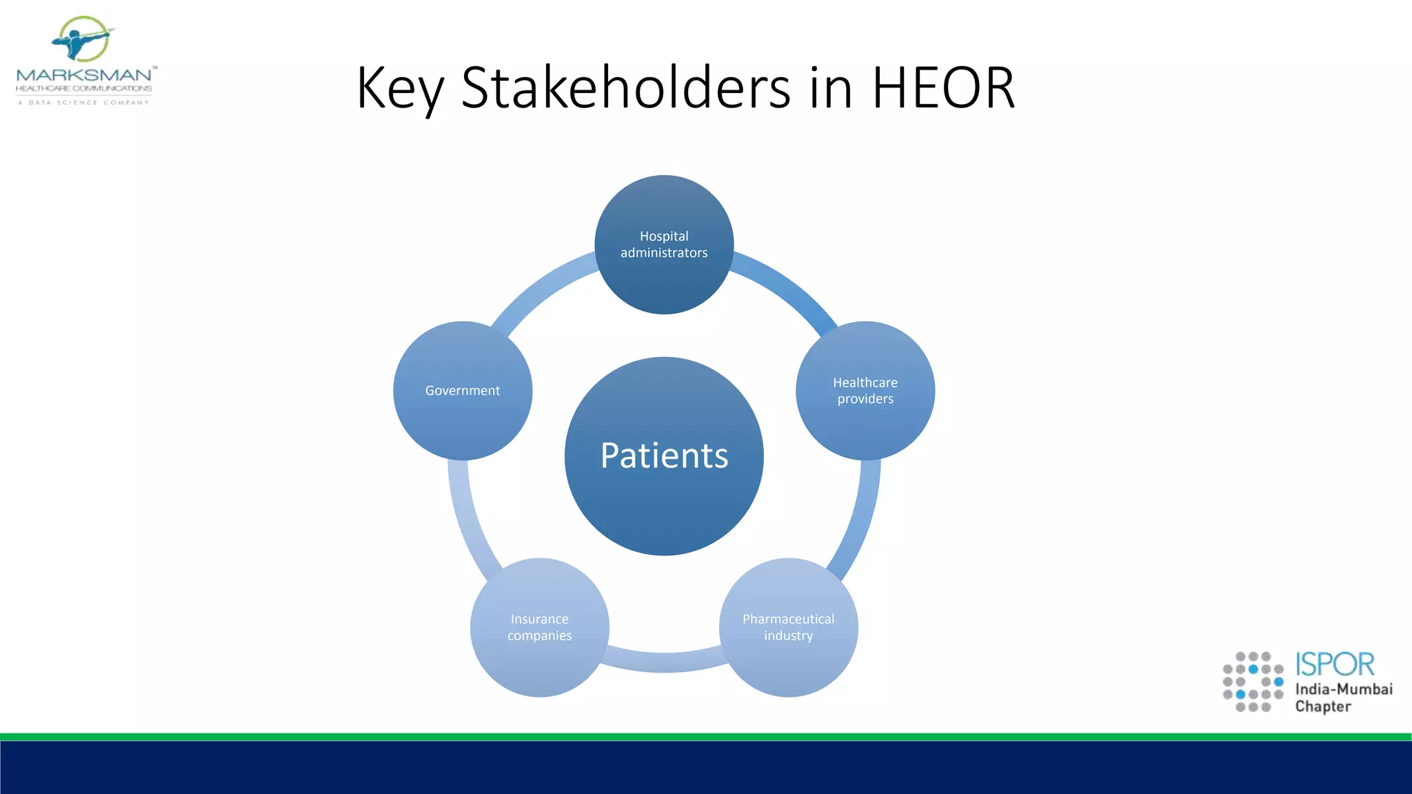 Fundamentals of Health Economics and Outcomes Research (HEOR) | PPTX