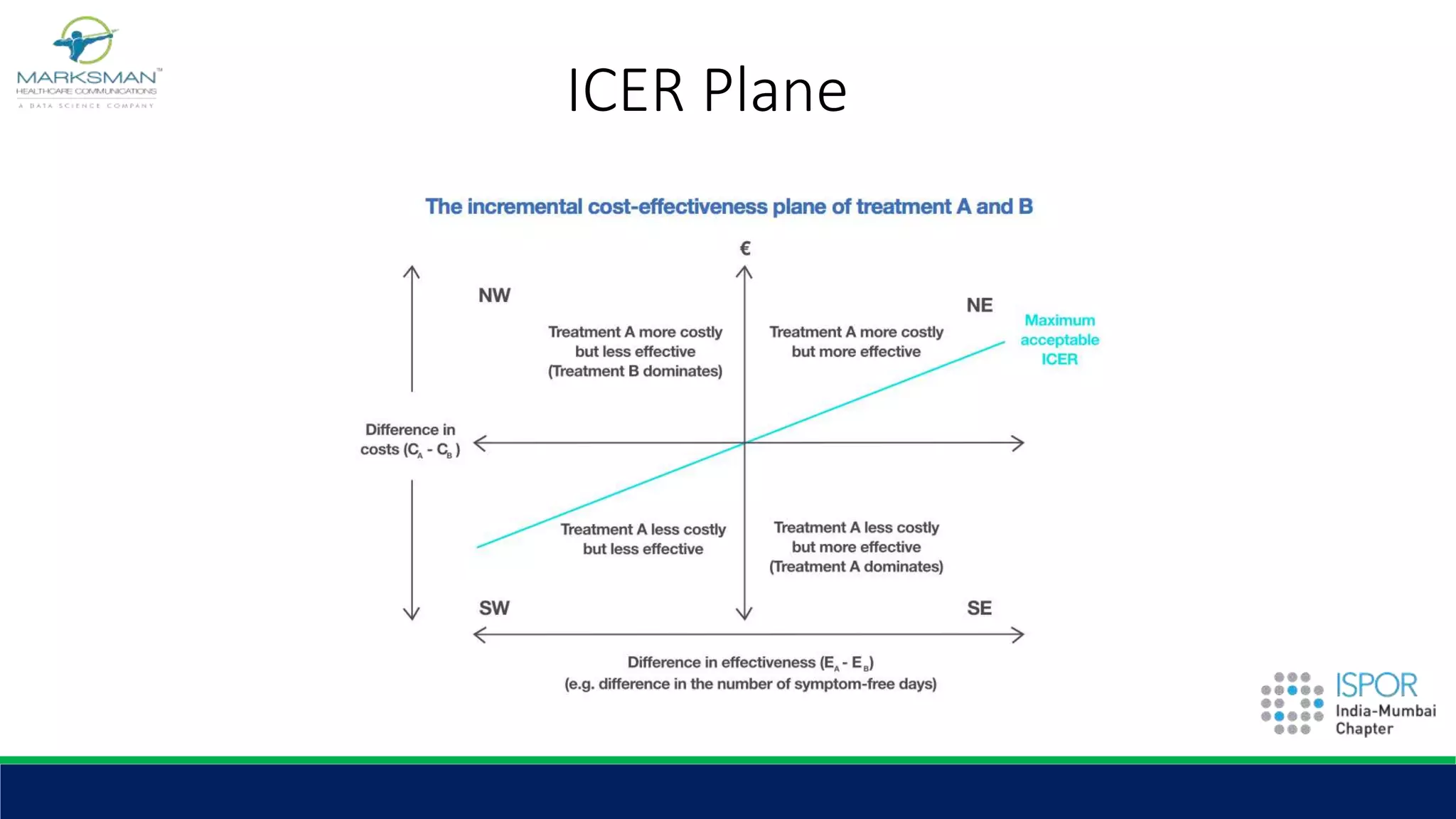 Fundamentals of Health Economics and Outcomes Research (HEOR) | PPTX
