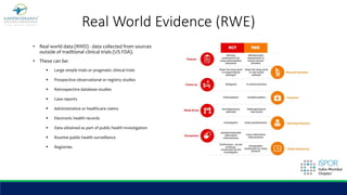 Fundamentals of Health Economics and Outcomes Research (HEOR) | PPTX
