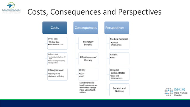 Fundamentals of Health Economics and Outcomes Research (HEOR) | PPTX ...