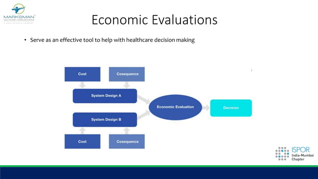 Fundamentals of Health Economics and Outcomes Research (HEOR) | PPTX ...
