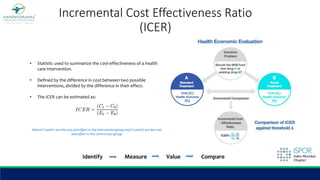 Fundamentals of Health Economics and Outcomes Research (HEOR) | PPTX