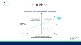 Fundamentals of Health Economics and Outcomes Research (HEOR) | PPTX