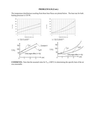 Fundamentals of Heat and Mass Transfer: Exercise Solutions, 6th Edition ...