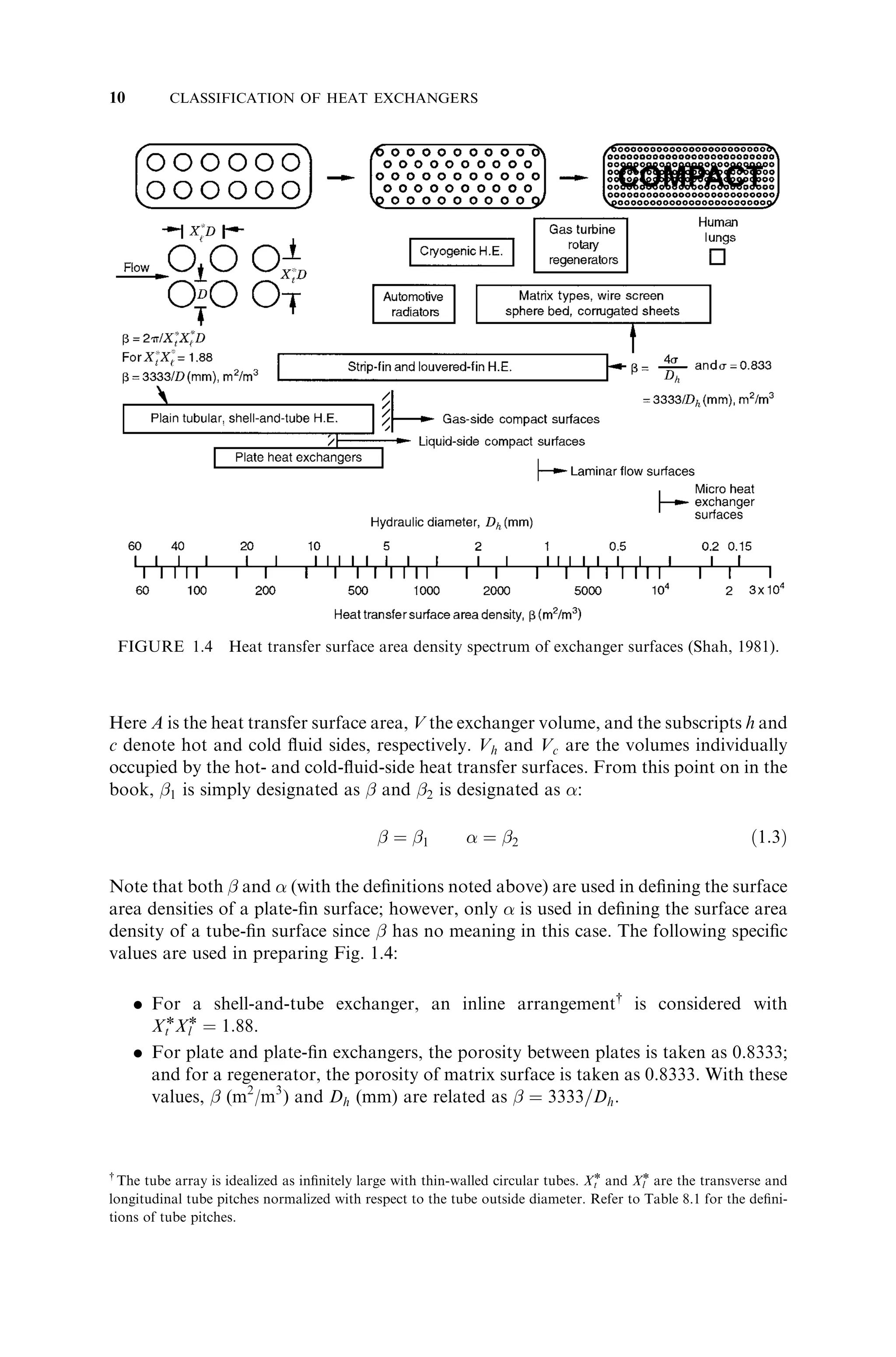 Fundamentals of heat exchanger design | PDF