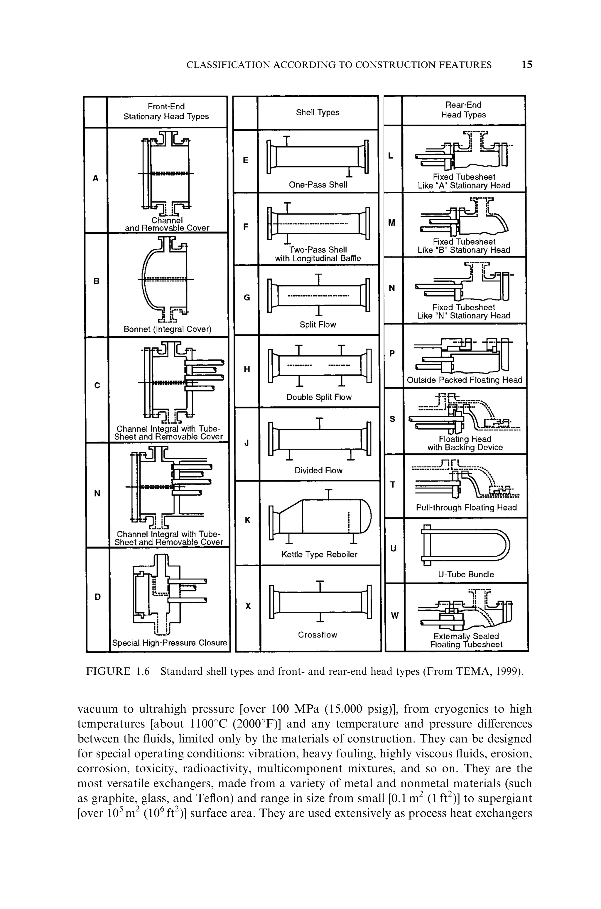 Fundamentals of heat exchanger design | PDF
