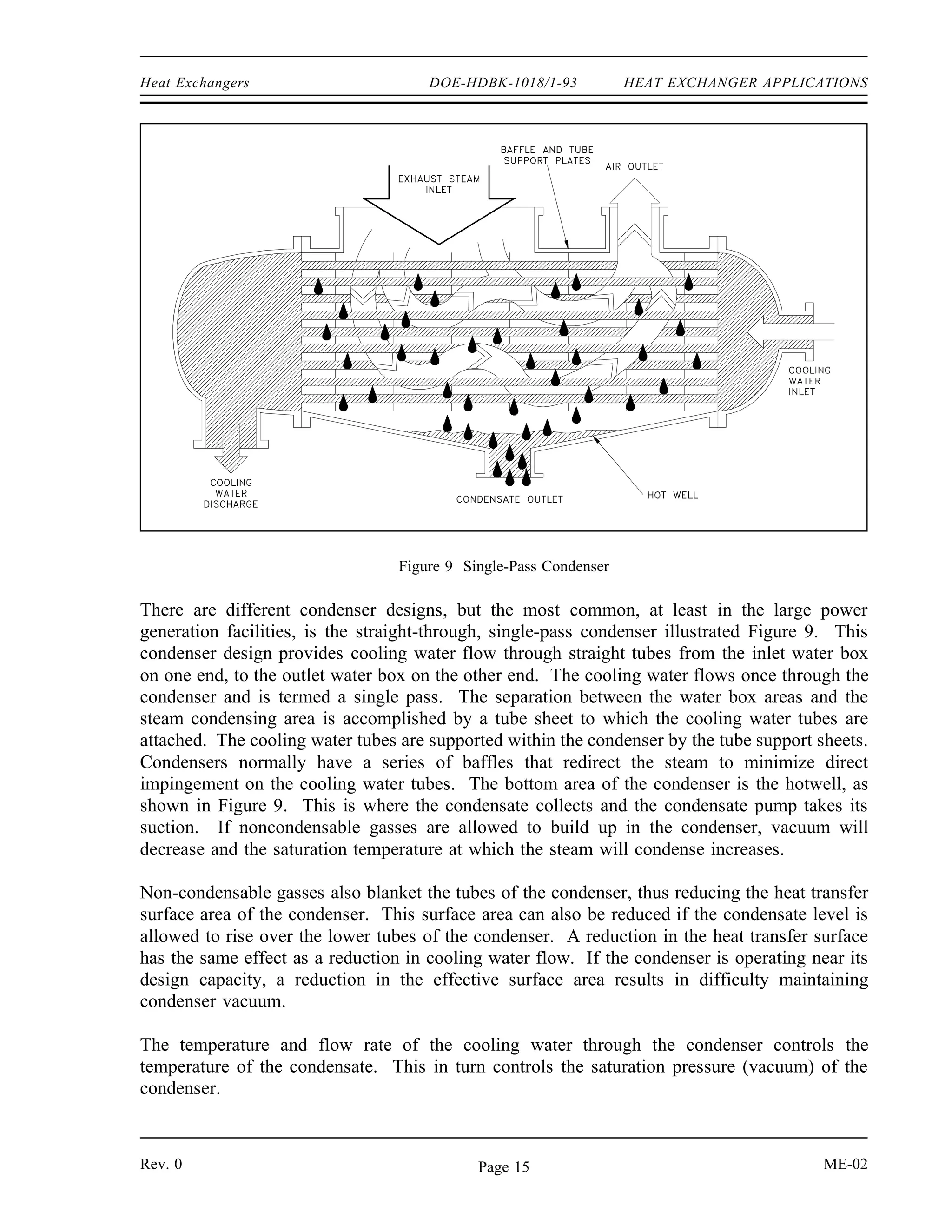 Fundamentals of heat exchangers | PDF
