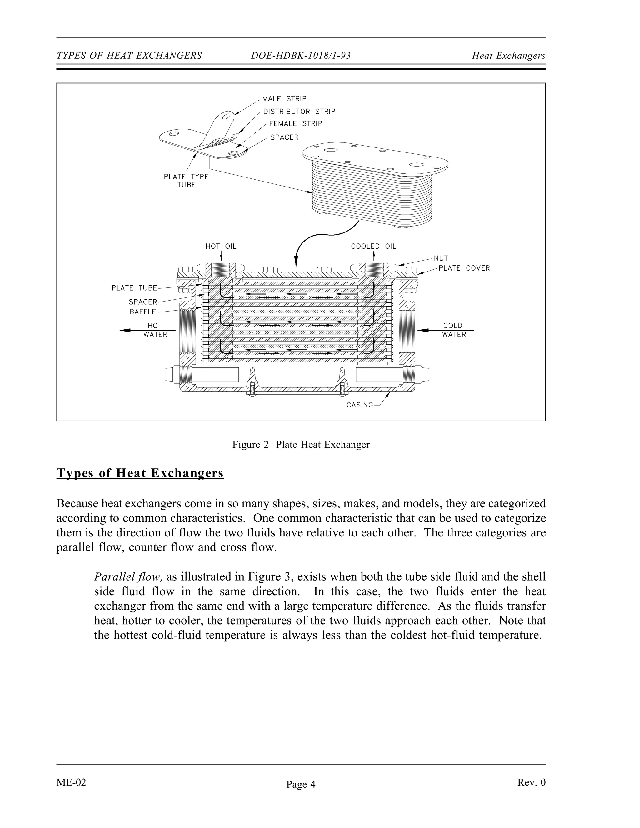 Fundamentals of heat exchangers | PDF