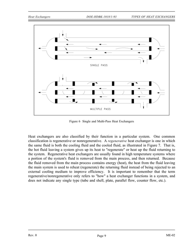 Fundamentals of heat exchangers | PDF | Physics | Science