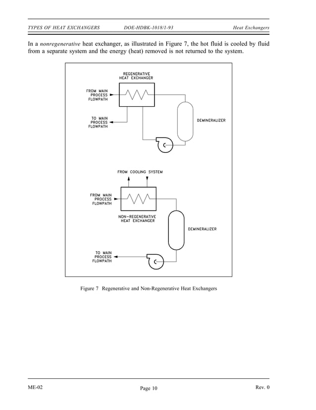 Fundamentals of heat exchangers | PDF | Physics | Science
