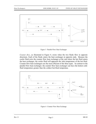 Fundamentals of heat exchangers | PDF