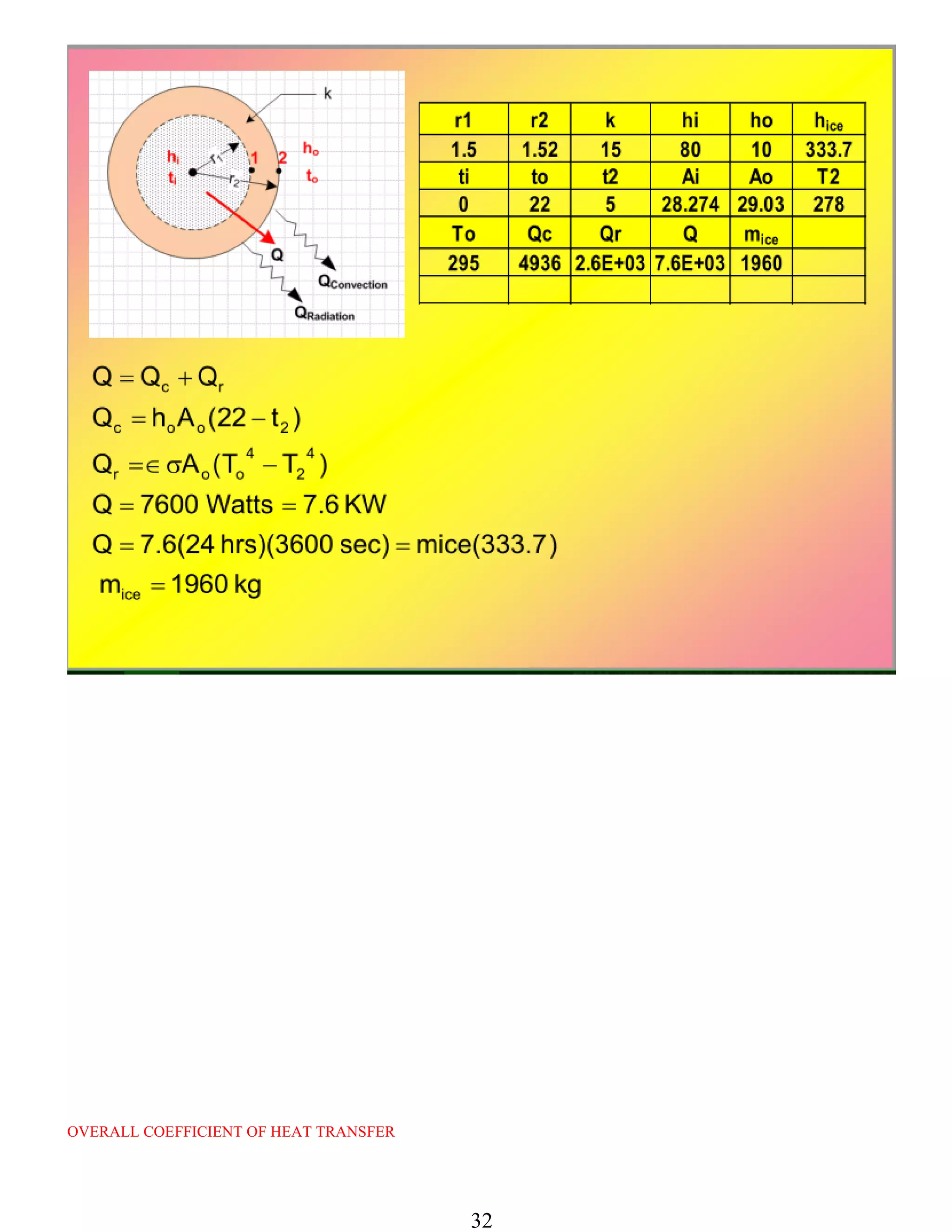 Fundamentals of heat transfer lecture notes | PDF
