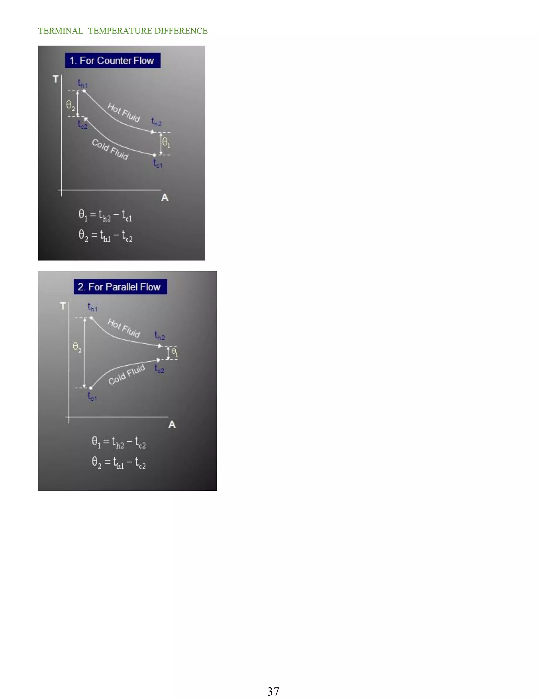 Fundamentals of heat transfer lecture notes | PDF