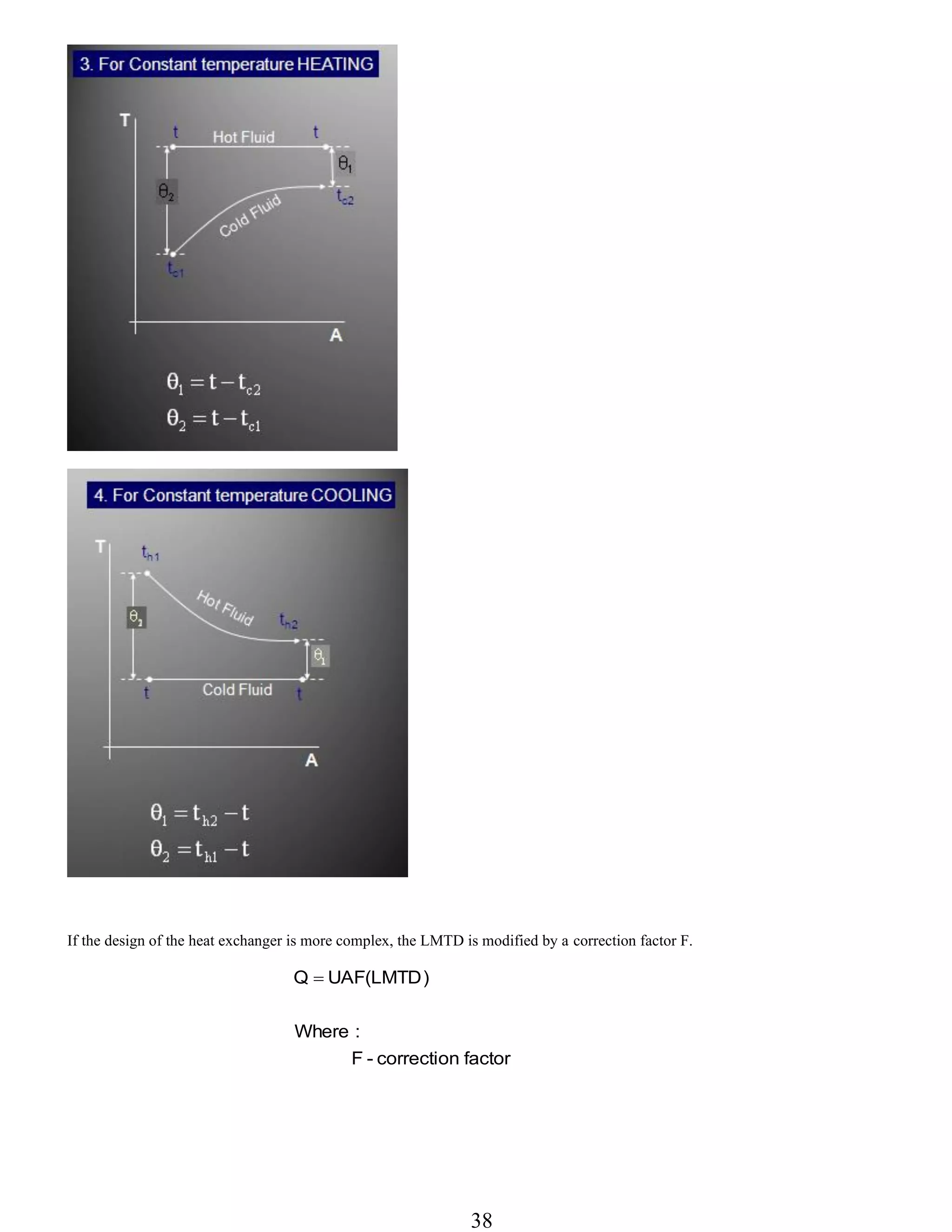Fundamentals of heat transfer lecture notes | PDF